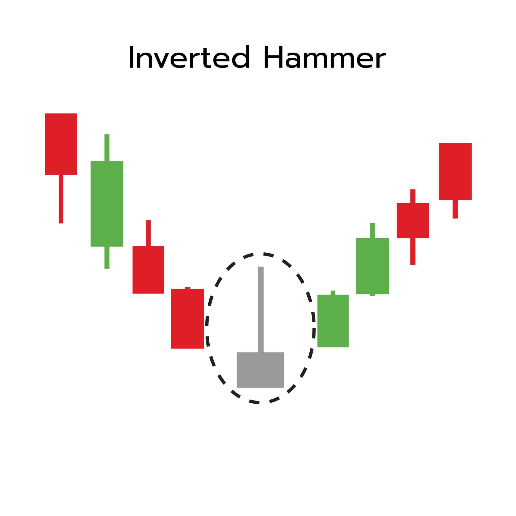 การเทรดด้วย Price Action รูปแบบ Hammer
