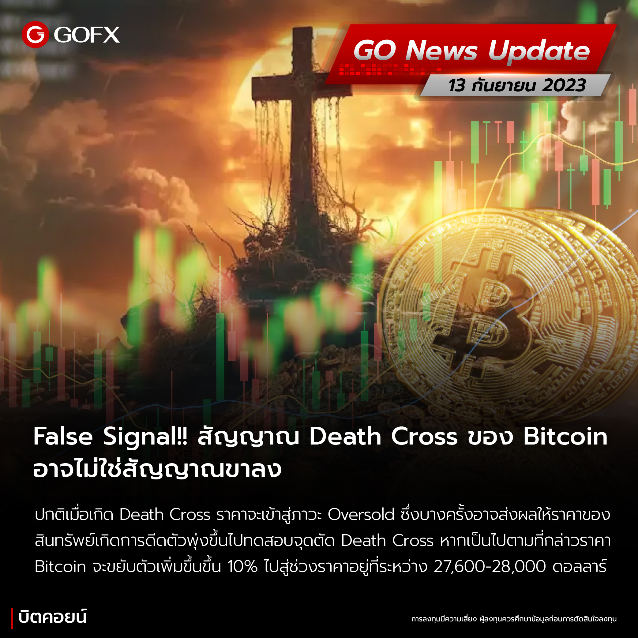 False Signal!! สัญญาณ Death Cross ของ Bitcoin อาจไม่ใช่สัญญาณขาลง