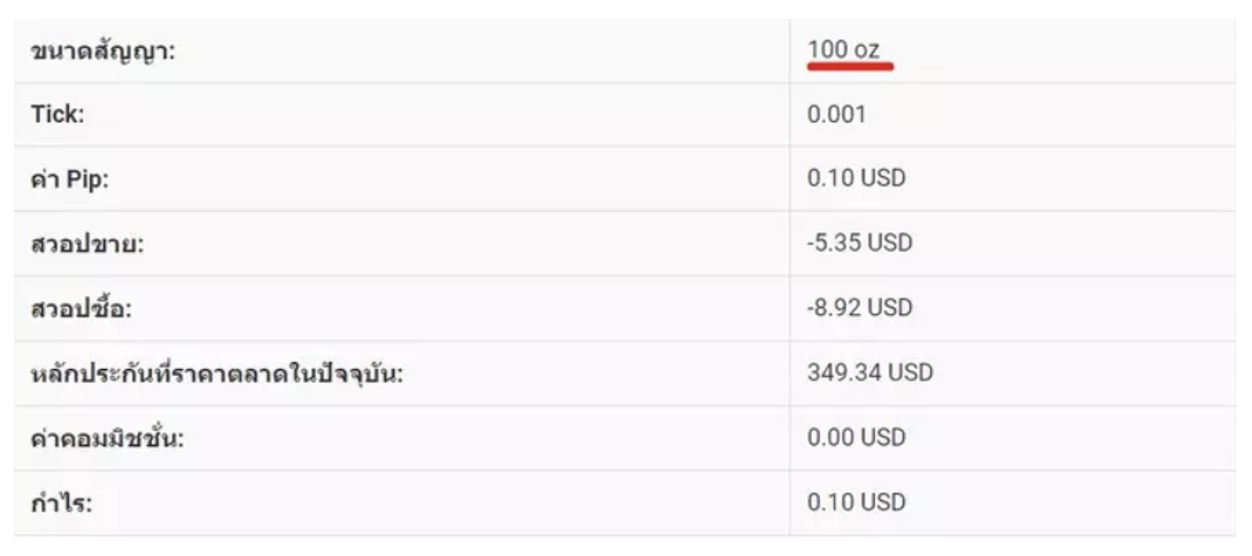 Lot เรื่องสำคัญที่ต้องรู้ก่อนเทรดฟอเร็กซ์