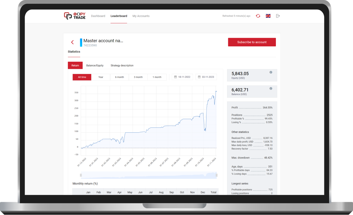 How to subscribe to master account?