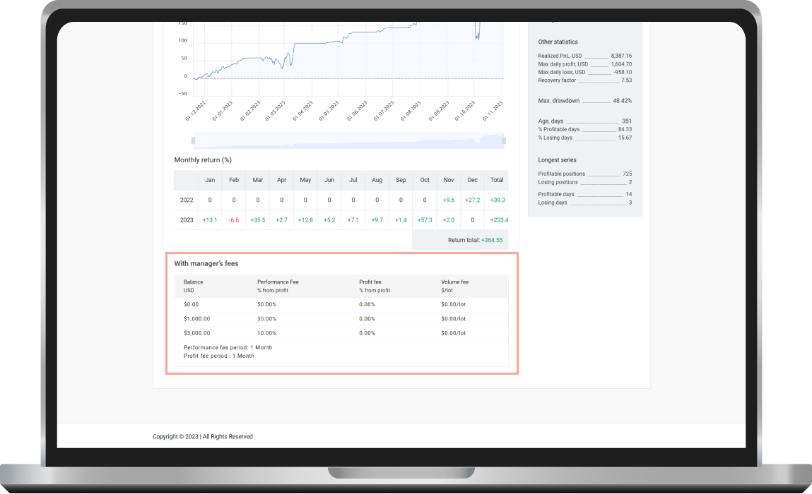 How to subscribe to master account?