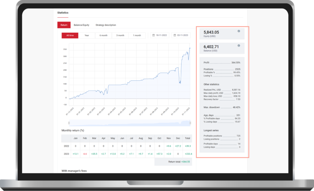 How to subscribe to master account?